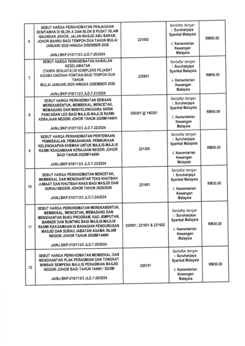 Sebut Harga Archives - Portal Rasmi Jabatan Agama Islam Negeri Johor