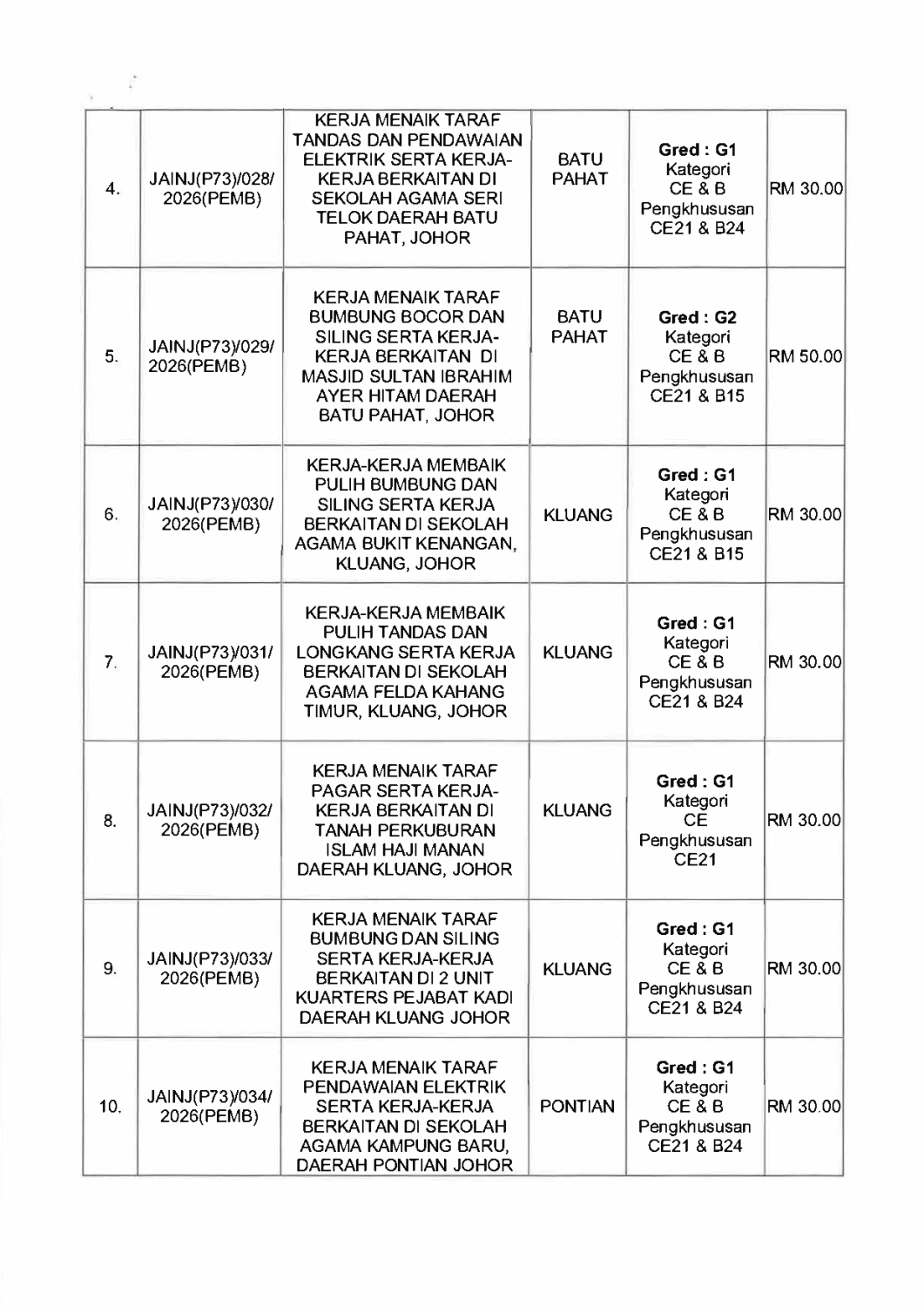Sebut Harga Archives - Portal Rasmi Jabatan Agama Islam Negeri Johor
